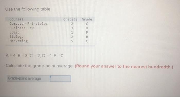 Solved Use the following table: Courses Computer Principles | Chegg.com