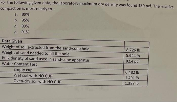 Solved or the following given data, the laboratory maximum | Chegg.com