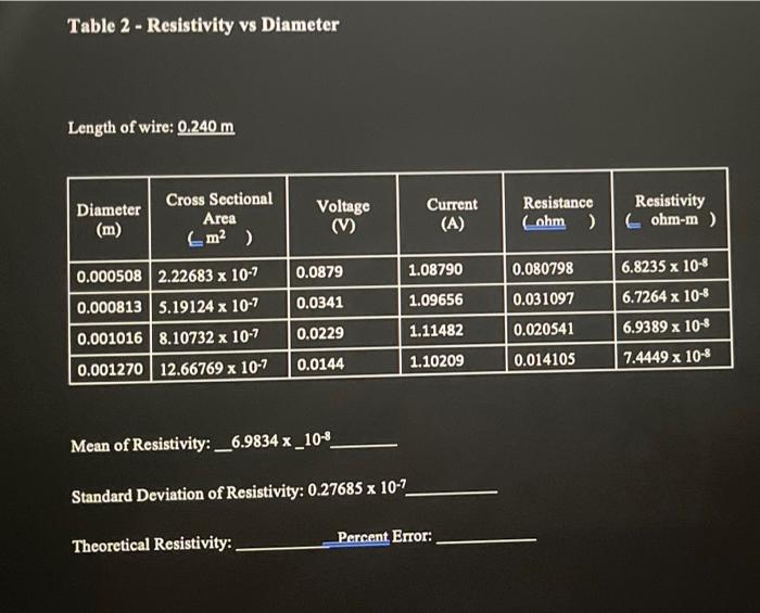 Solved Table 2 - Resistivity vs Diameter Length of wire: | Chegg.com