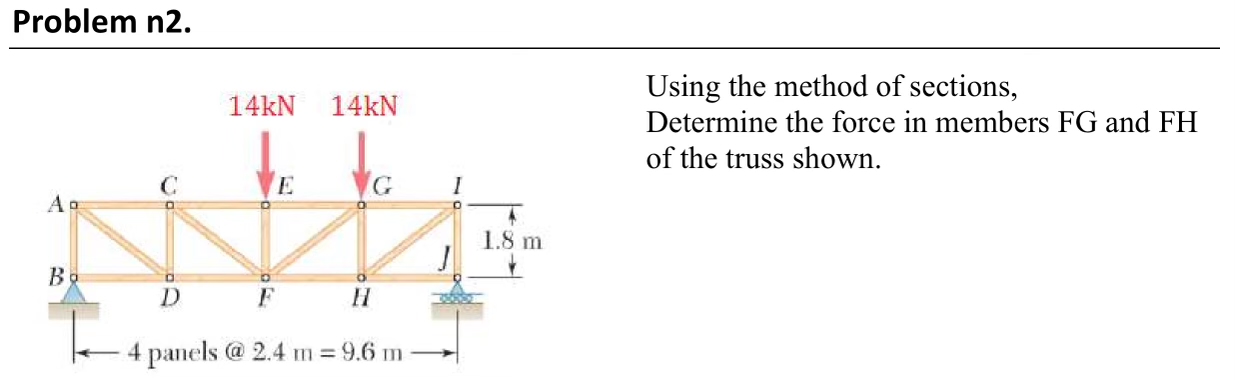 Solved Problem n2.Using the method of sections, Determine | Chegg.com