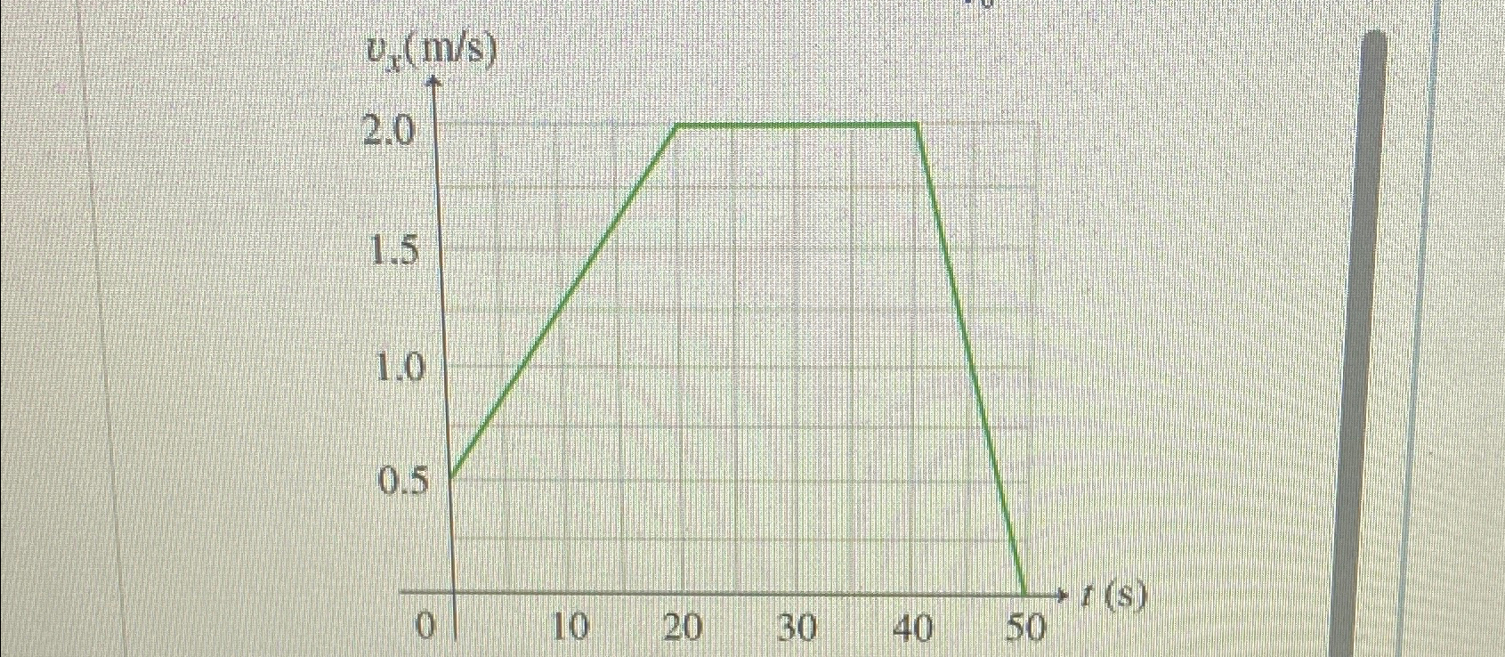 Solved What is the displacement Δx ﻿of the particle? | Chegg.com