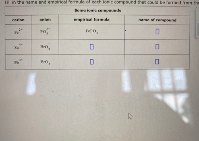 Solved Fill in the name and empirical formula of each ionic | Chegg.com