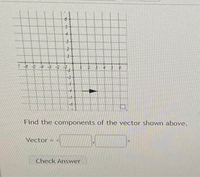 Solved Find the components of the vector shown above. | Chegg.com