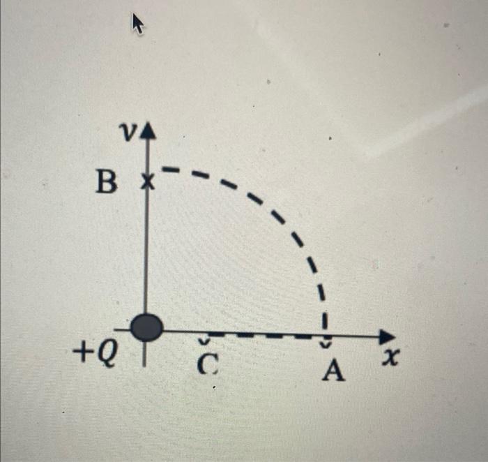 Solved A positive charge, 𝑄 > 0, is placed at the origin, | Chegg.com