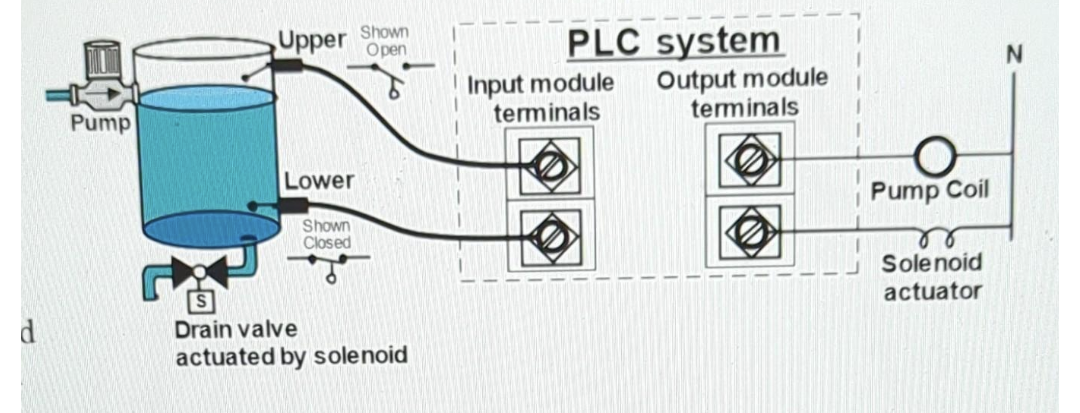 Solved Draw the plc ladder diagram of a basic tank system. | Chegg.com
