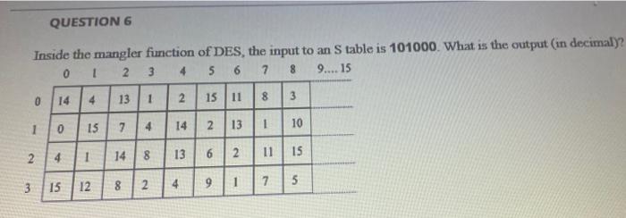 Solved Inside the mangler function of DES, the input to an S | Chegg.com