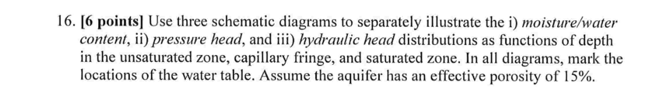 Solved [6 ﻿points] ﻿Use three schematic diagrams to | Chegg.com