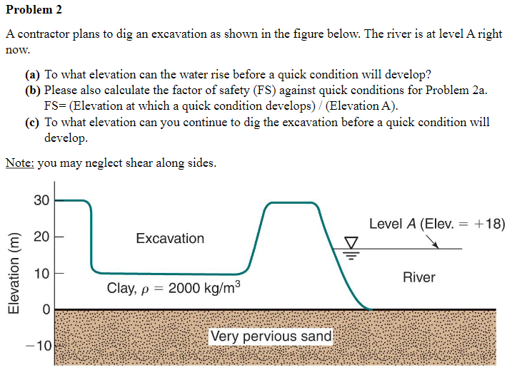 Solved Problem 2A contractor plans to dig an excavation as | Chegg.com