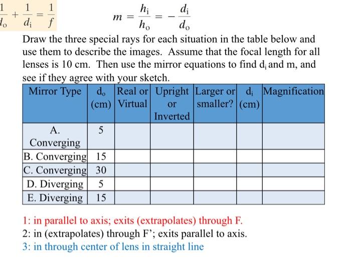 Solved Draw the three special rays for each situation in the | Chegg.com