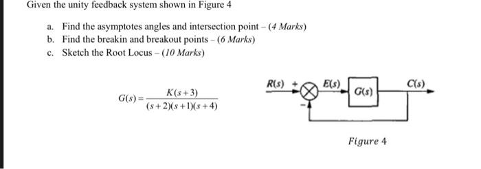 Solved Given the unity feedback system shown in Figure 4 a. | Chegg.com