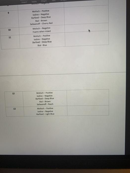 Solved Insert Chart Text Shape Media Commen Please upload | Chegg.com