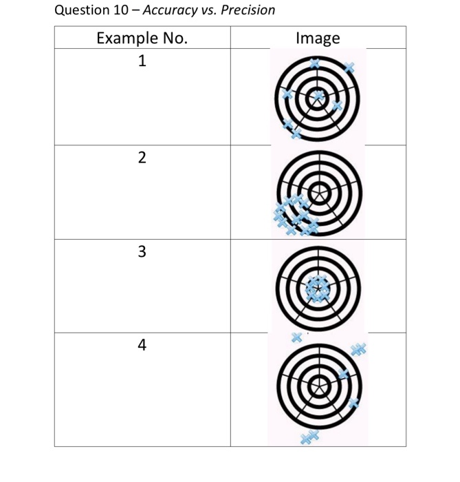 Solved for the following for pictures, mention if it is | Chegg.com