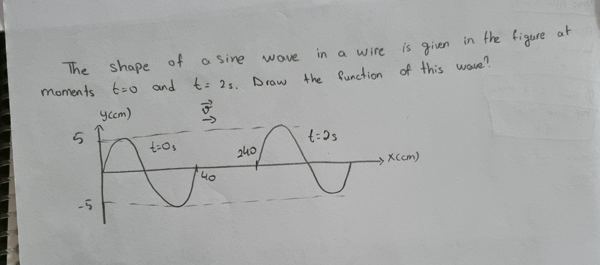 Solved The shape of a sine wave in a wire is given in the | Chegg.com