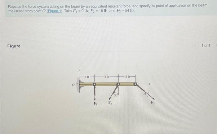 Solved Replace the force system acting on the beam by an | Chegg.com