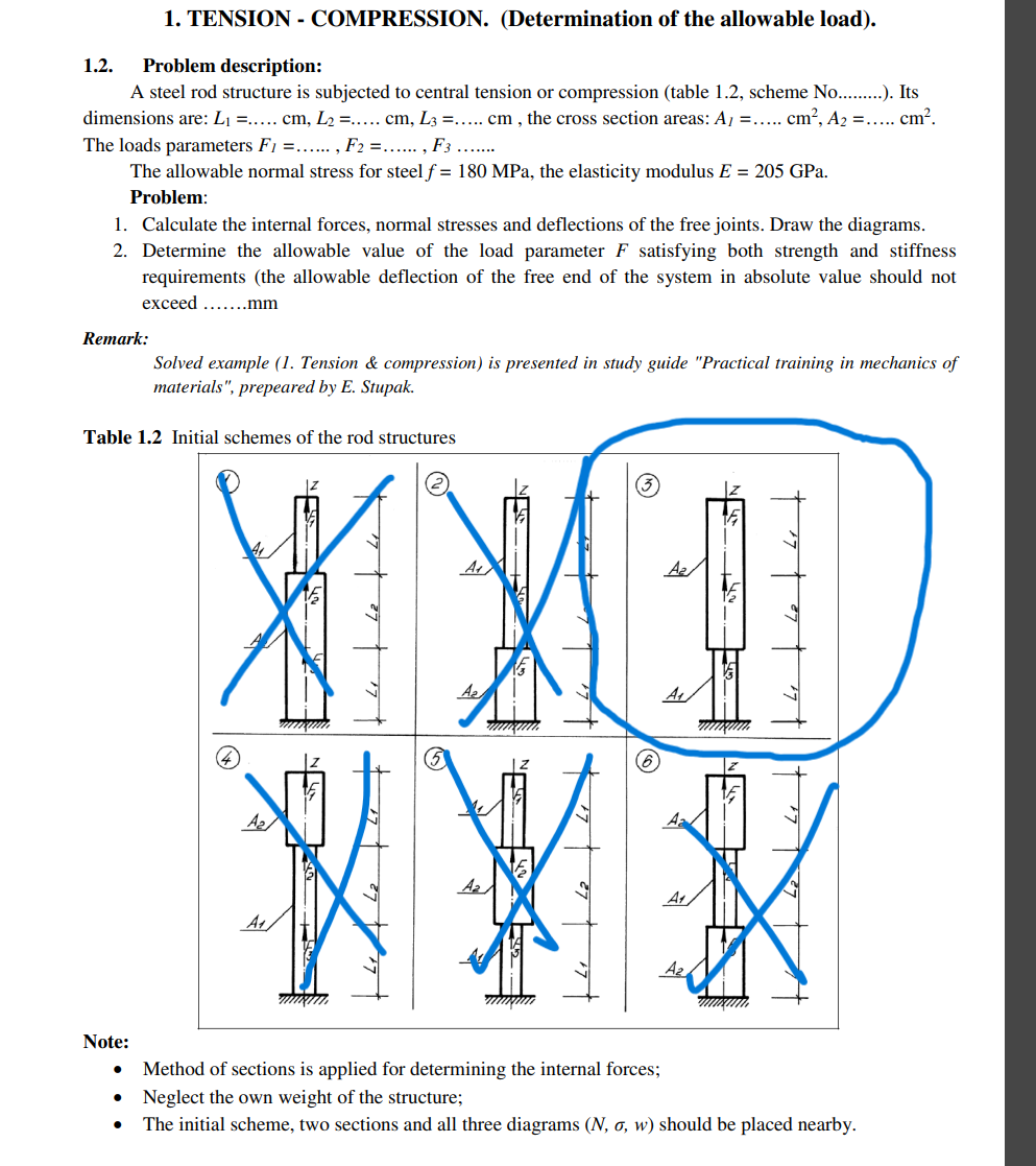 Determination of allowable load of a rod Group | Chegg.com