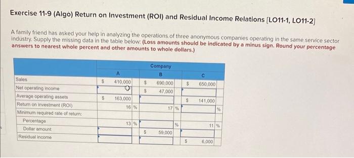 Solved Exercise 11-9 (Algo) Return on Investment (ROI) and | Chegg.com