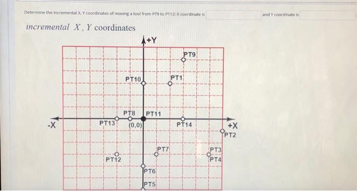 Solved Determine the incremental X Y coordinates of moving a | Chegg.com
