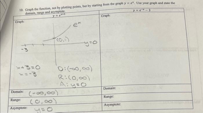 Solved . ....._sina frnm the graph y=ex. Use your graph and | Chegg.com