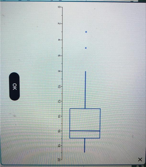 Solved Consider the horizontal box plot shown to the | Chegg.com