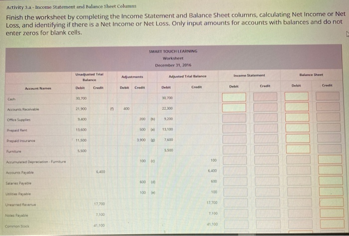 Solved Activity 3.a - Income Statement and Balance sheet | Chegg.com