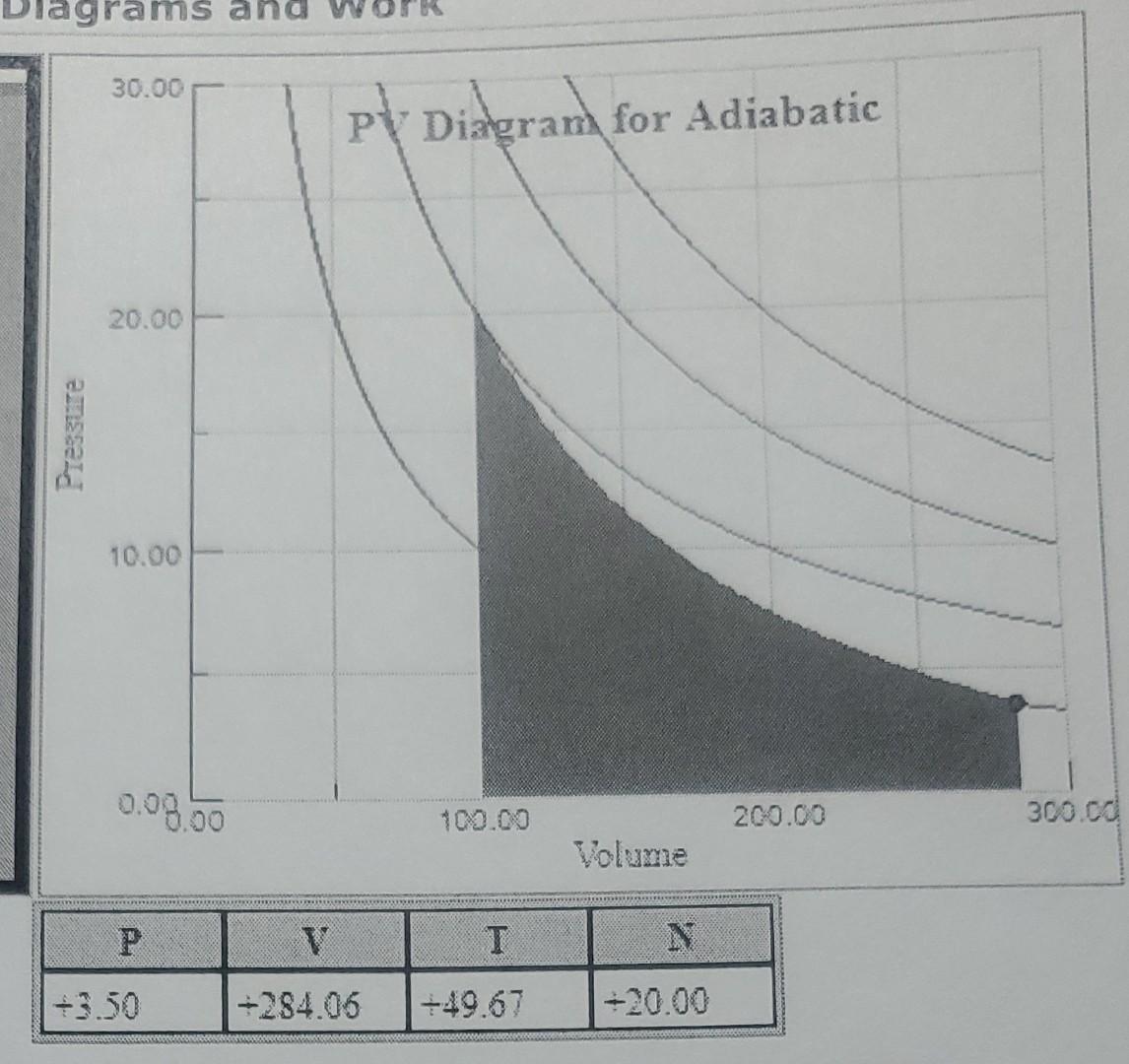 Solved there are 3 graphs here are all three and the | Chegg.com