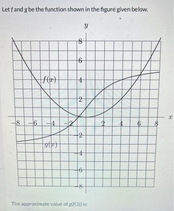 Solved Let f and g be the function shown in the figure given | Chegg.com