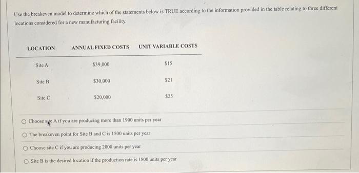 Solved Use the breakeven model to determine which of the | Chegg.com