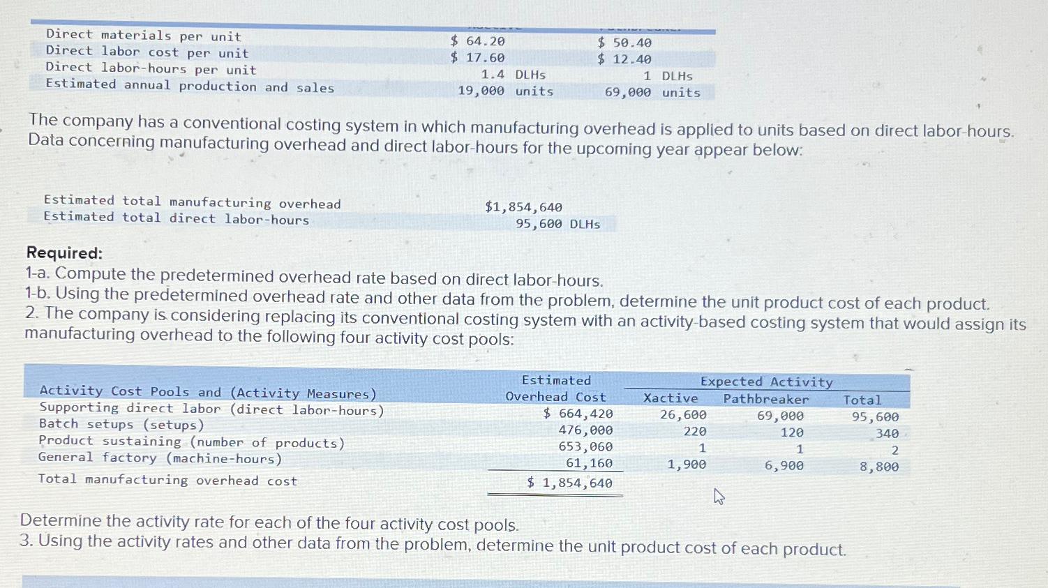 Solved \table[[Direct materials per | Chegg.com