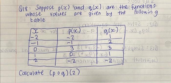 Solved Q18: Suppose p(x) and q(x) are the functions whose | Chegg.com