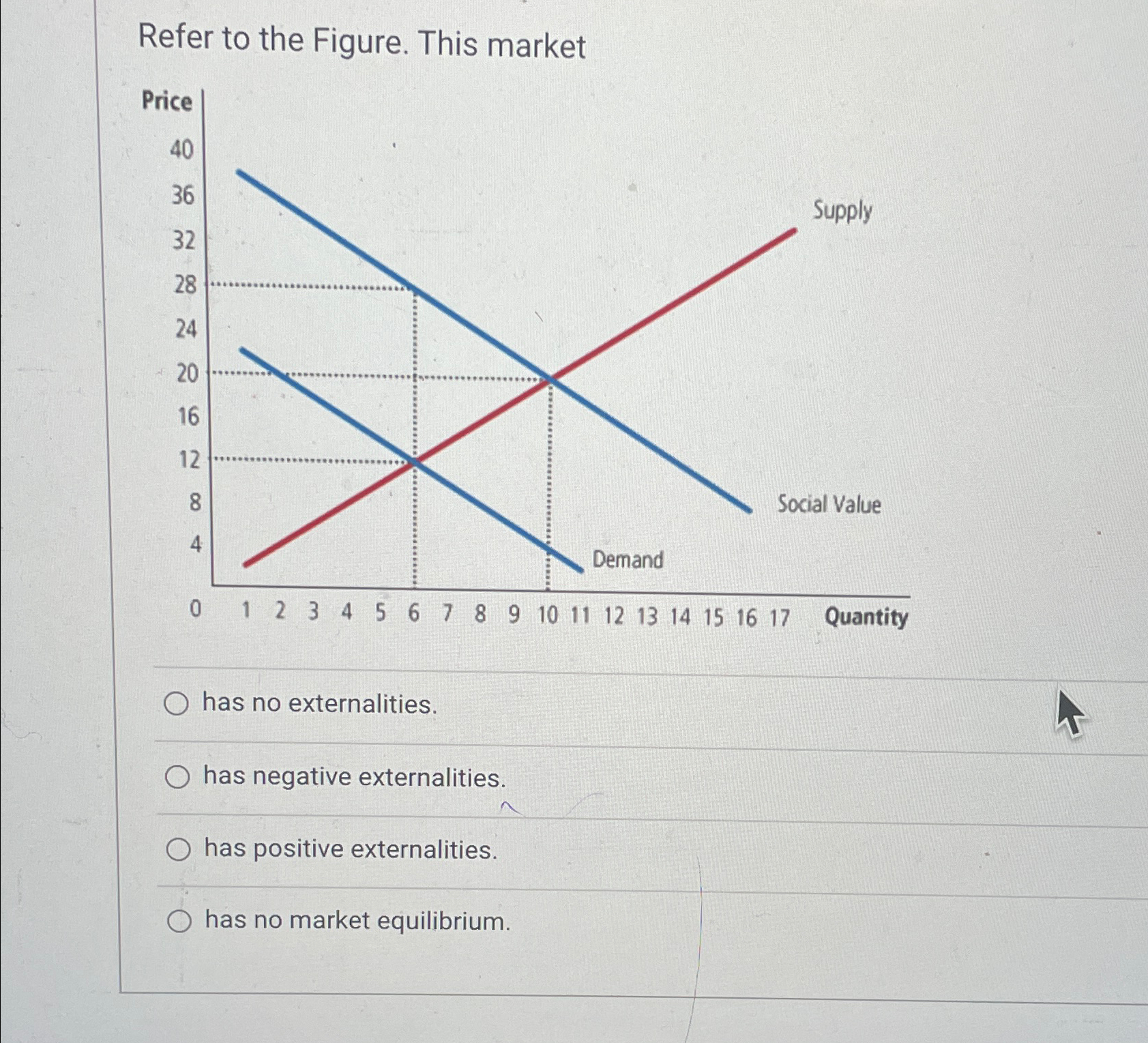 Solved Refer to the Figure. This markethas no | Chegg.com