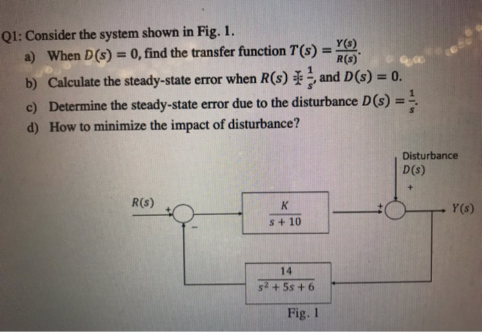 Solved Q1: Consider the system shown in Fig. 1. a) When D(s) | Chegg.com