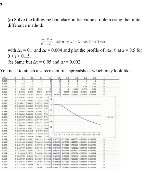 Solve this using finite difference methodReference: | Chegg.com