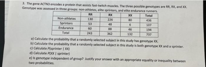 Solved 130 80 3. The gene ACTN3 encodes a protein that | Chegg.com