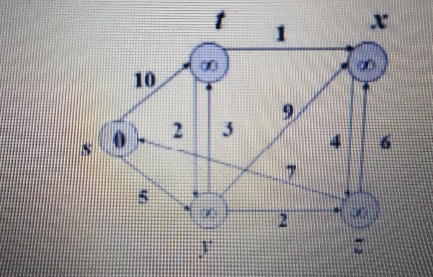 Solved Explain directed graph and non directed graph in your | Chegg.com