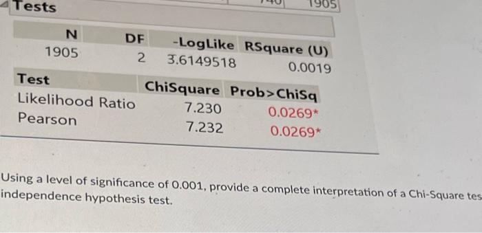 Solved Below is JMP output from survey data of Stat 201 | Chegg.com