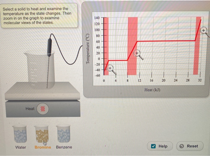 Solved 4. Using the graph and the specific heat of liquid | Chegg.com