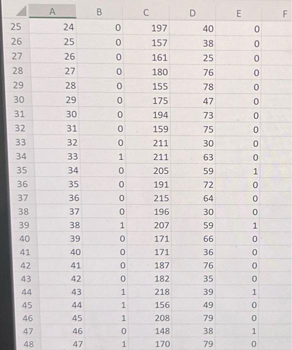 Solved A logistic regression model is estimated to analyze | Chegg.com