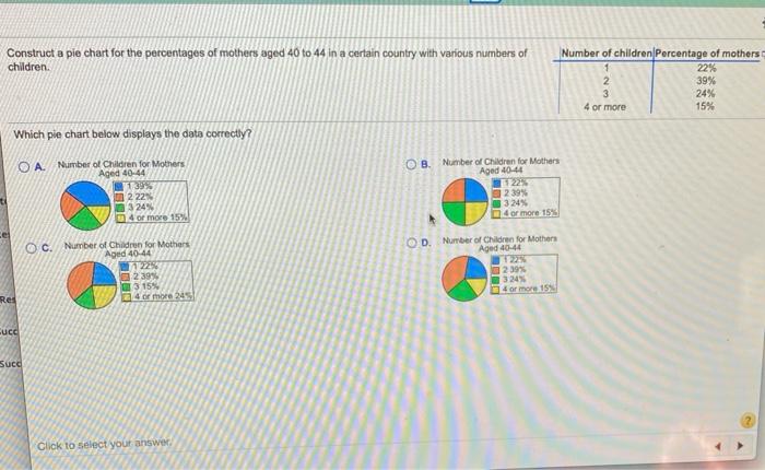 Solved Construct a pie chart for the percentages of mothers | Chegg.com