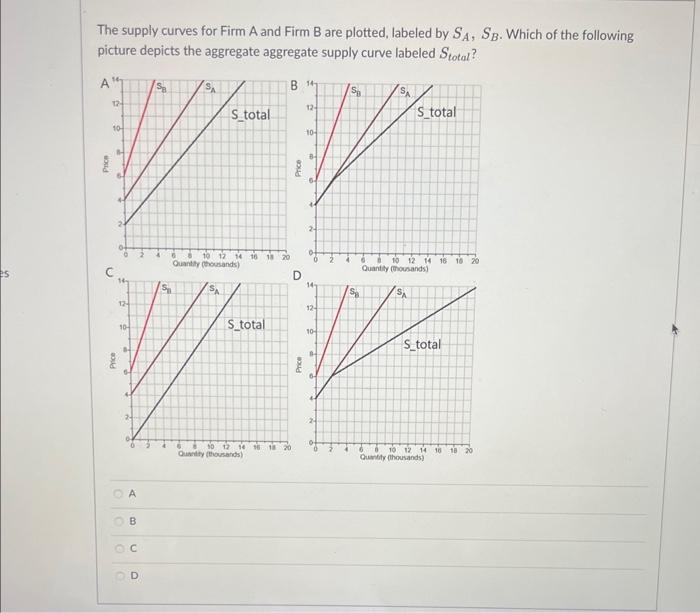 Solved The supply curves for Firm A and Firm B are plotted, | Chegg.com