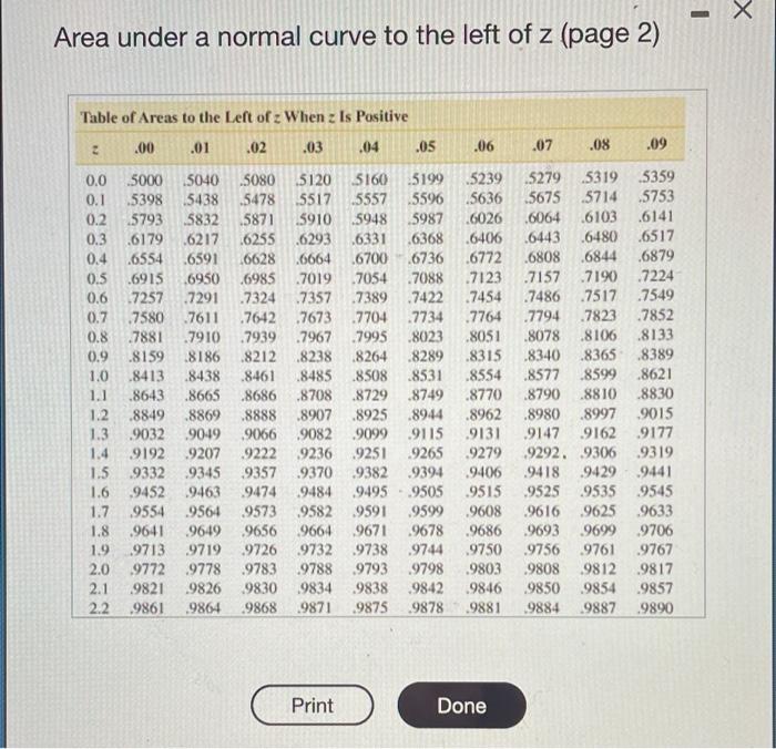 Solved Use the standard normal table to find the specified | Chegg.com