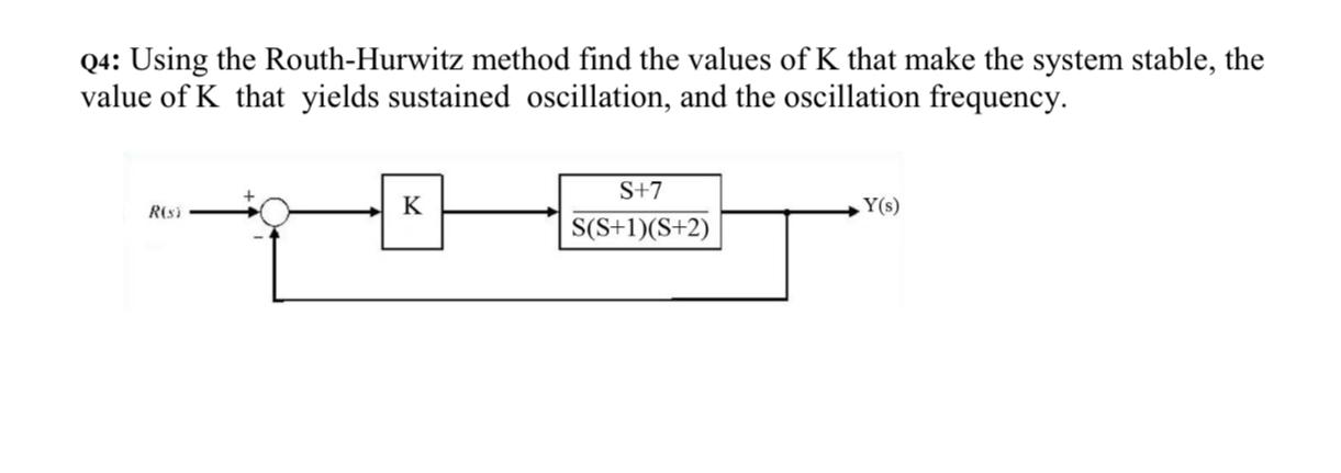 Solved Q4: Using the Routh-Hurwitz method find the values of | Chegg.com