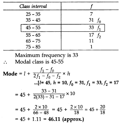 Solved Maximum frequency is 33 ∴ Modal class is 45-55 Mode | Chegg.com