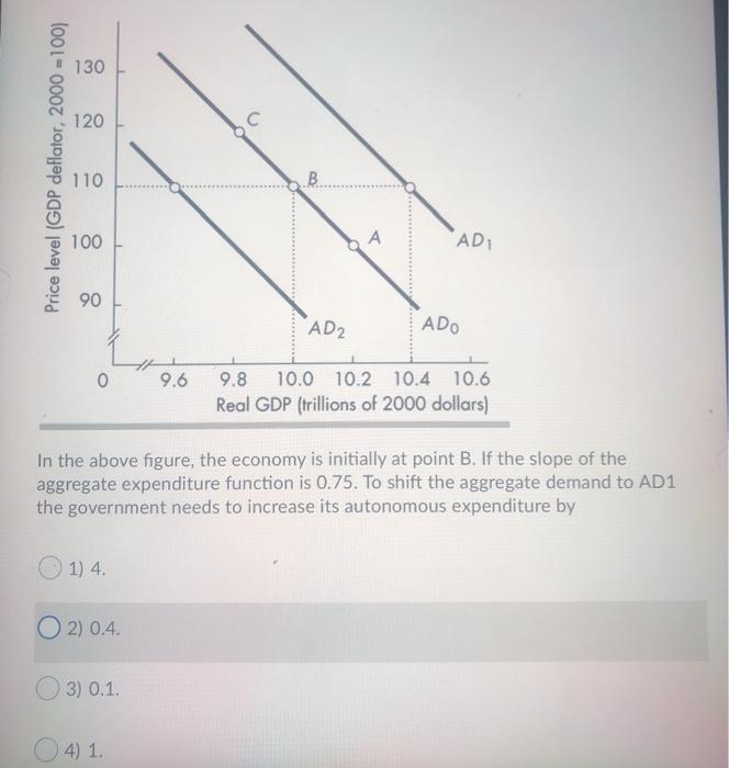 Solved 130 120 C С Price level (GDP deflator, 2000 = 100) | Chegg.com