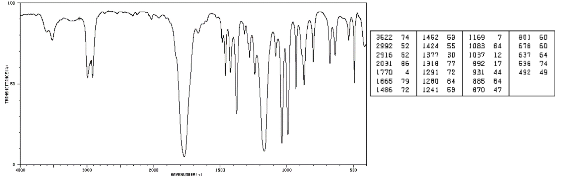 Solved The following Ir spectrum has a formula of C4H6O2, | Chegg.com
