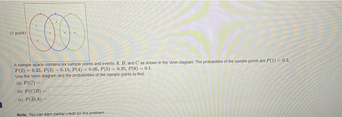 Solved (1 points A sample space contains six sample points | Chegg.com