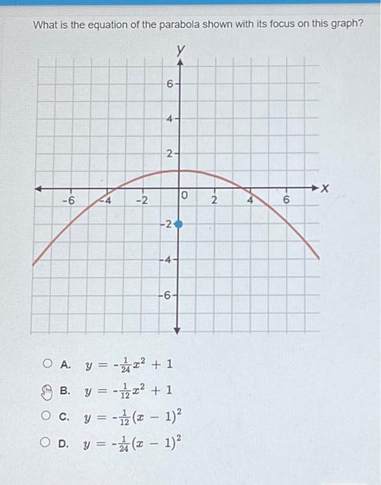 Solved What is the equation of the parabola shown with its | Chegg.com