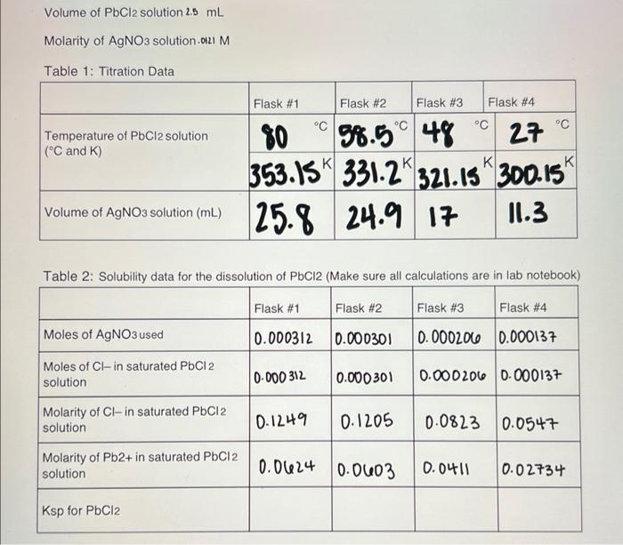 Solved Volume of PbCl2 solution 2.5 mL Molarity of AgNO3 | Chegg.com