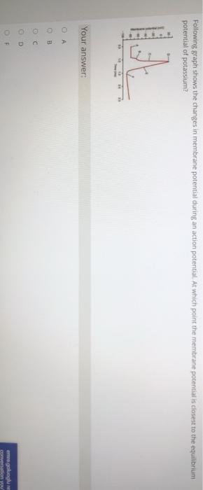 Solved Following graph shows the changes in membrane | Chegg.com