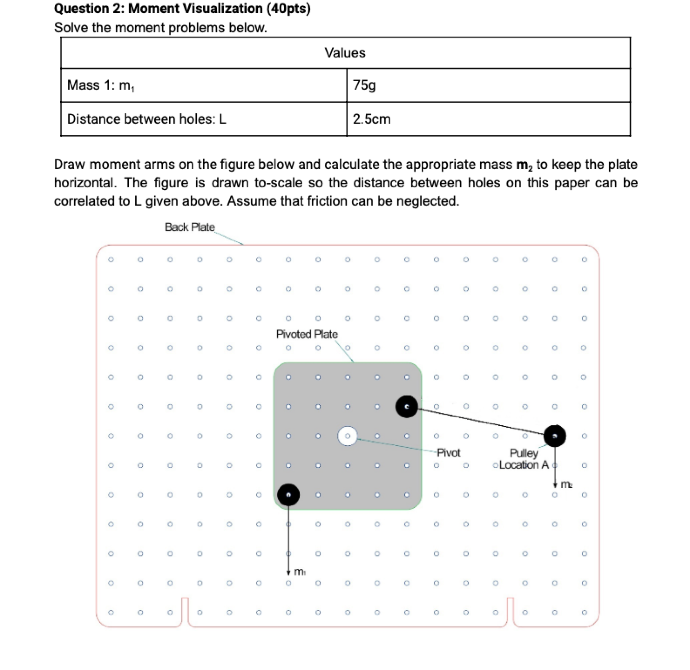 Solved Question 2: Moment Visualization (40pts)Solve the | Chegg.com