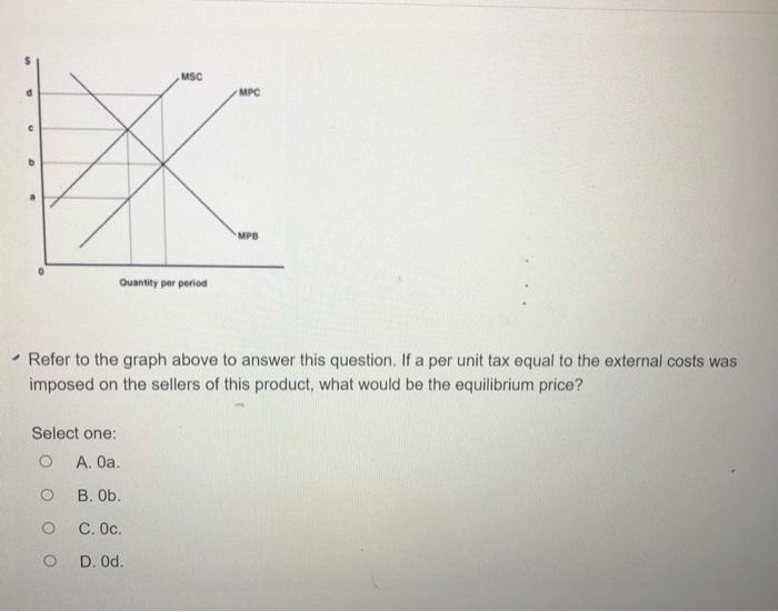 Solved D MSC d MPC C MPB Quantity per period Refer to the | Chegg.com